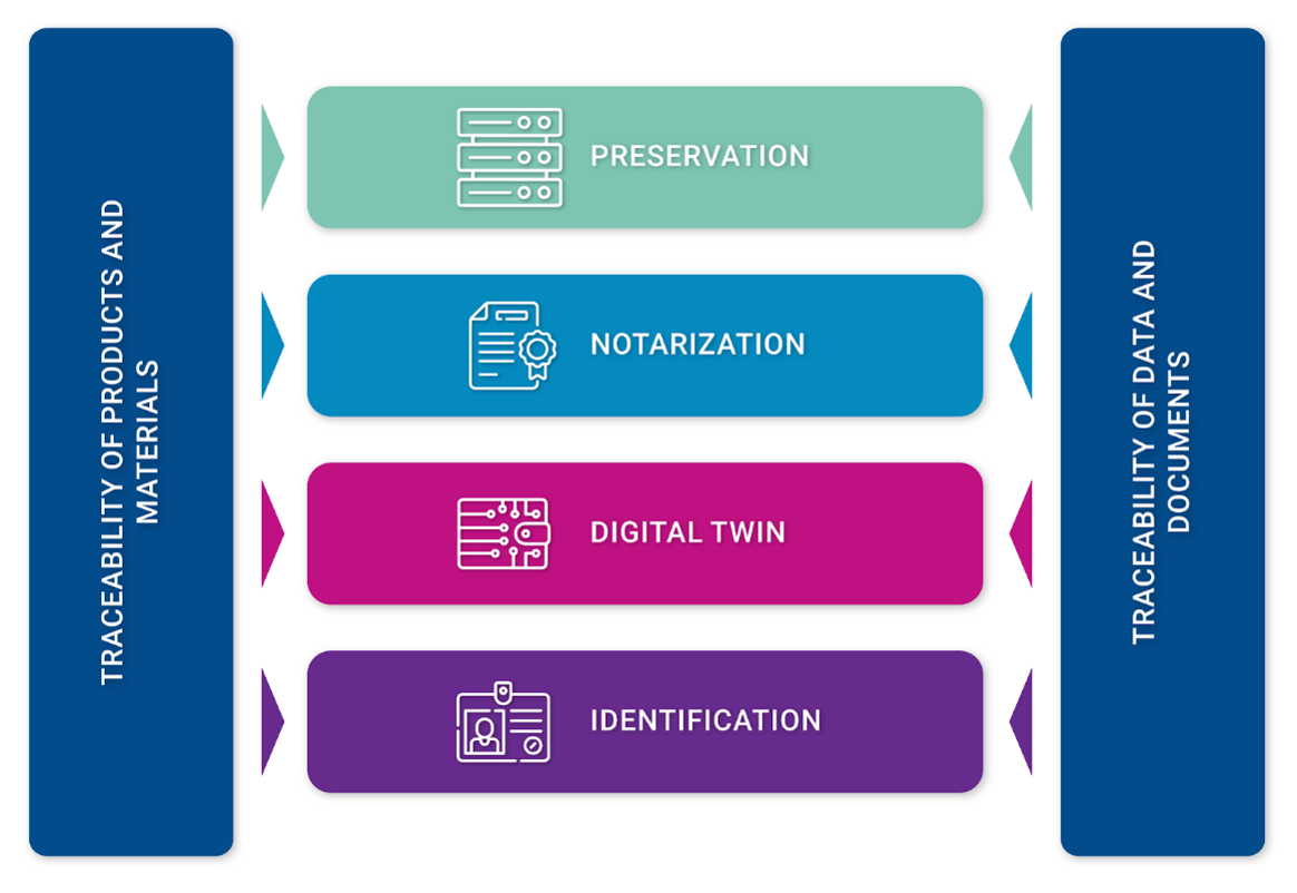 Trace4EU - The official Trace4EU Consortium website.